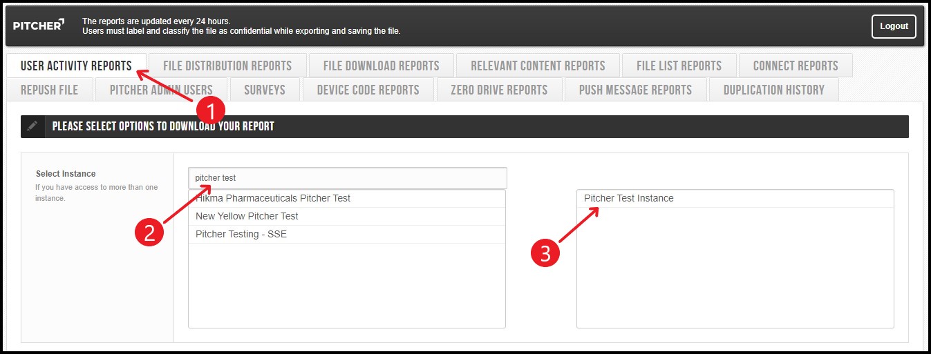 User Activity Reports