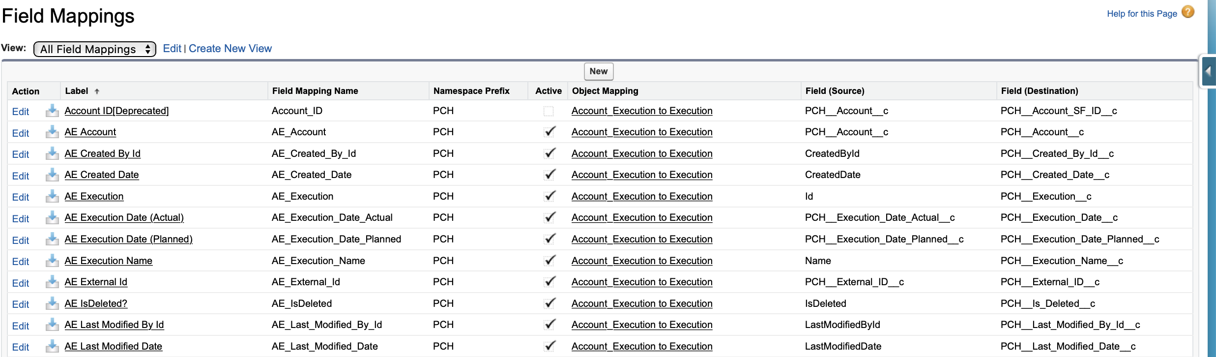 Missions Managed Package Details